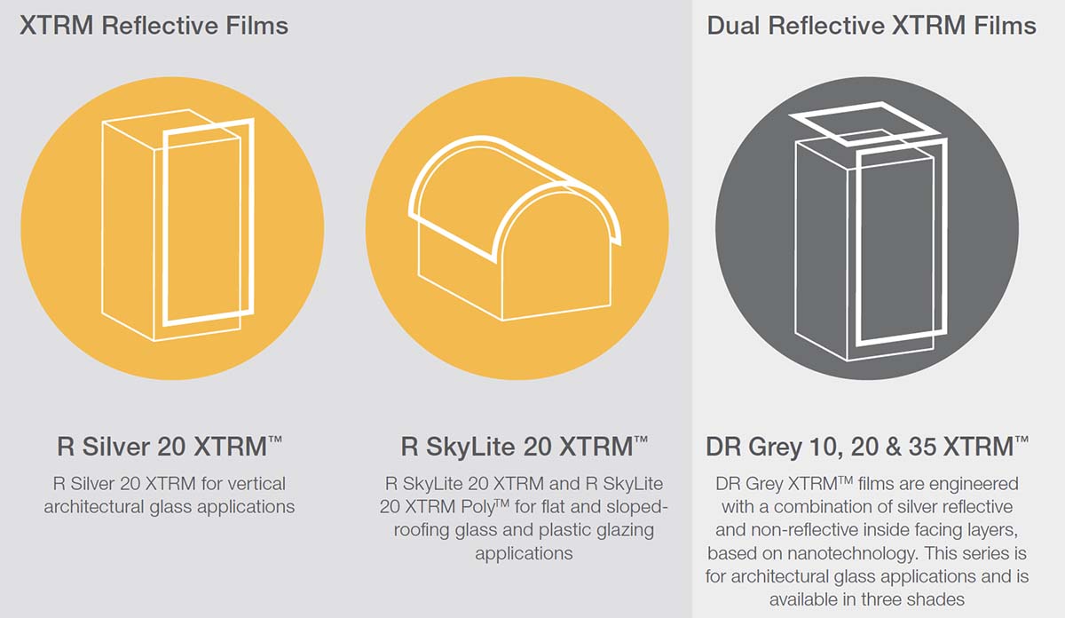 XTRM™ Solar Control Films (Avery Dennison) - Home, Commercial ...